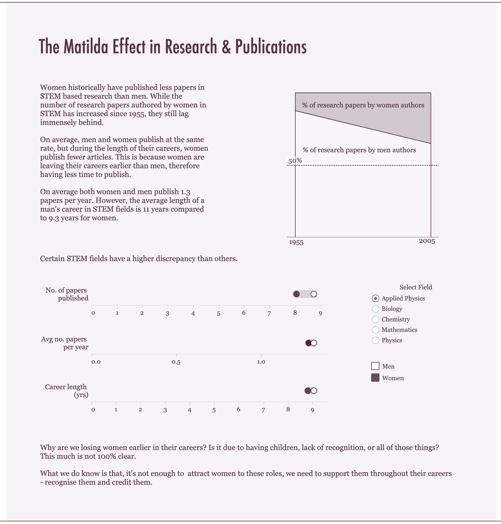 The start of something new – she will viz